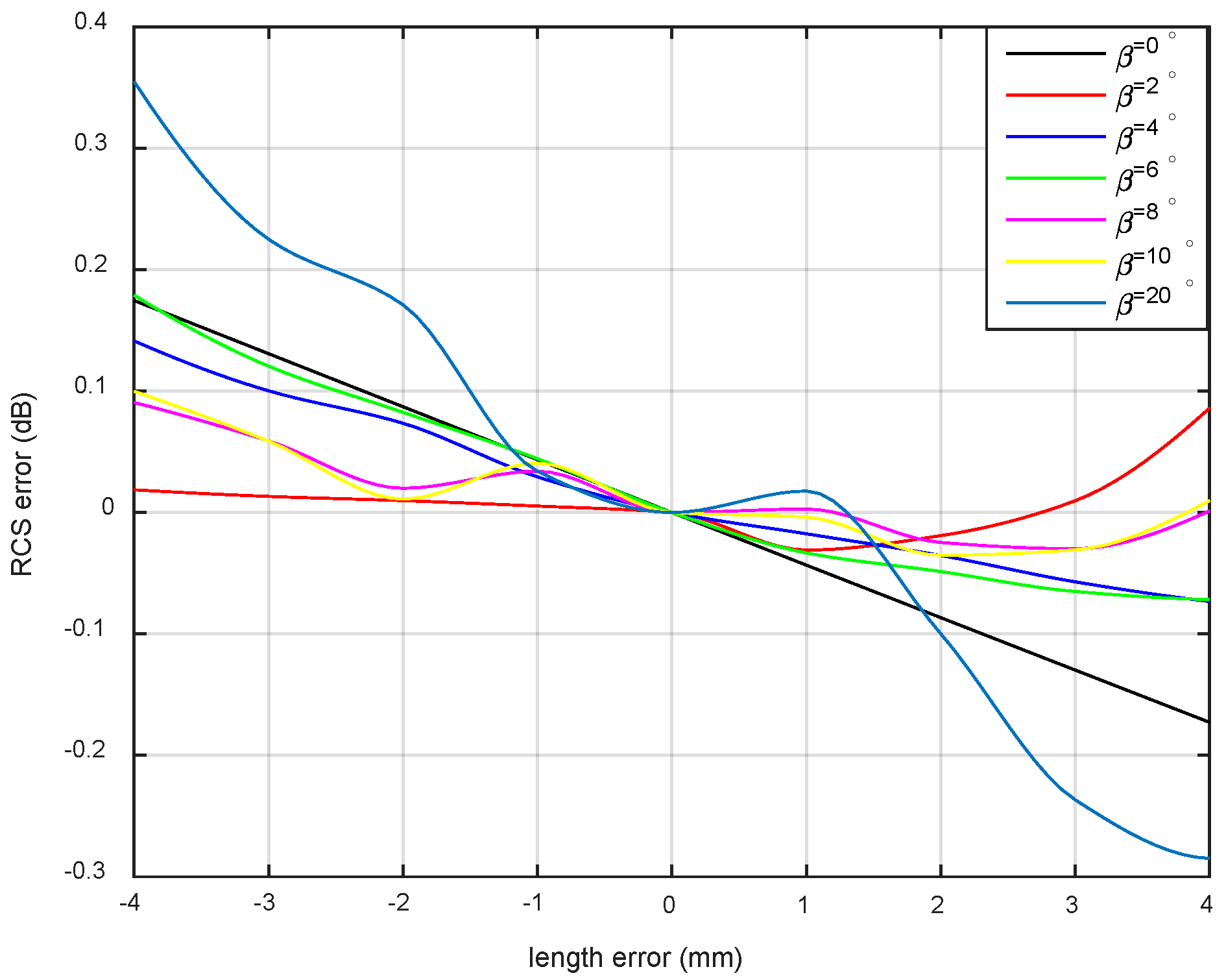 Remote Sensing | Free Full-Text | Feasibility, Design, and Deployment ...