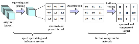 Slim and Efficient Neural Network Design for Resource-Constrained SAR Target Recognition