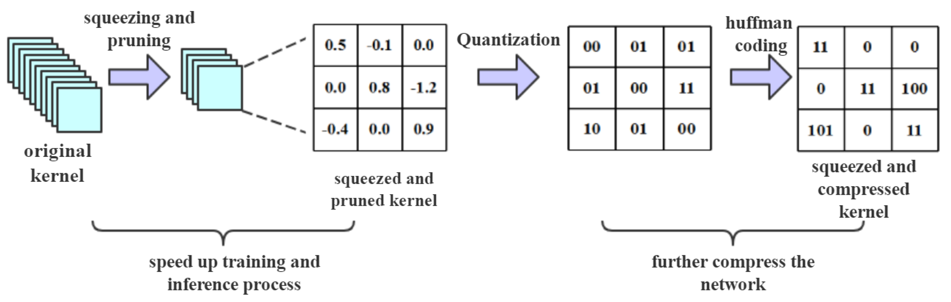 Remote Sensing | Free Full-Text | Slim and Efficient Neural Network ...