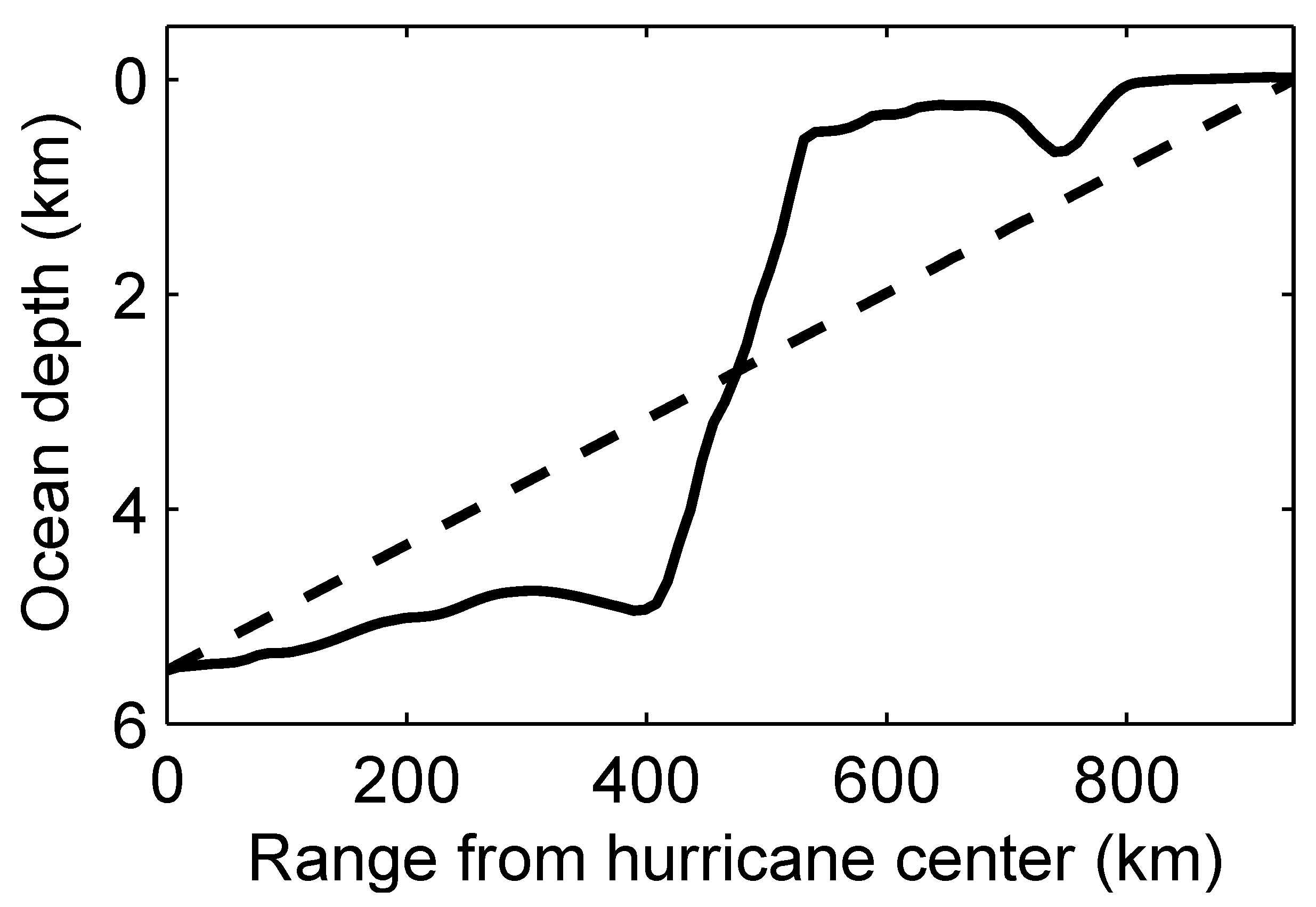 Modeling Microseism Generation by Inhomogeneous Ocean Surface Waves in ...