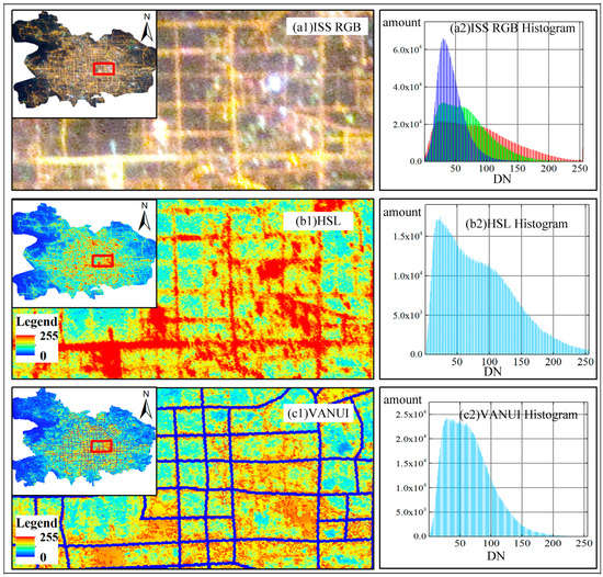 The Random Forest-Based Method of Fine-Resolution Population Spatialization by Using the ...