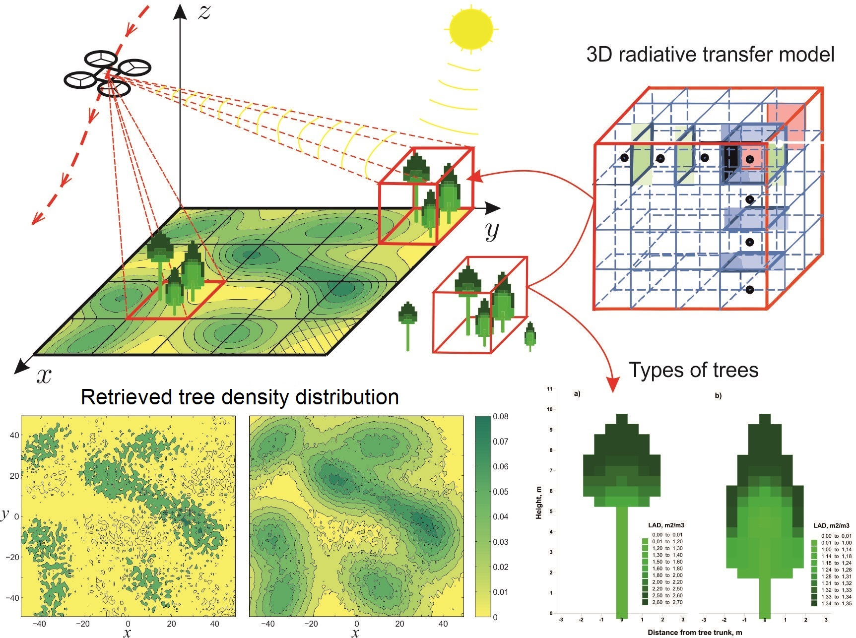 Remote Sensing Free Full Text Application Of A Three Dimensional Radiative Transfer Model To