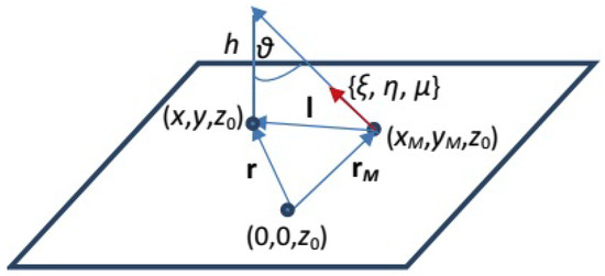 Application of a Three-Dimensional Radiative Transfer Model to Retrieve ...