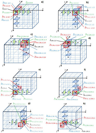 Application of a Three-Dimensional Radiative Transfer Model to Retrieve ...