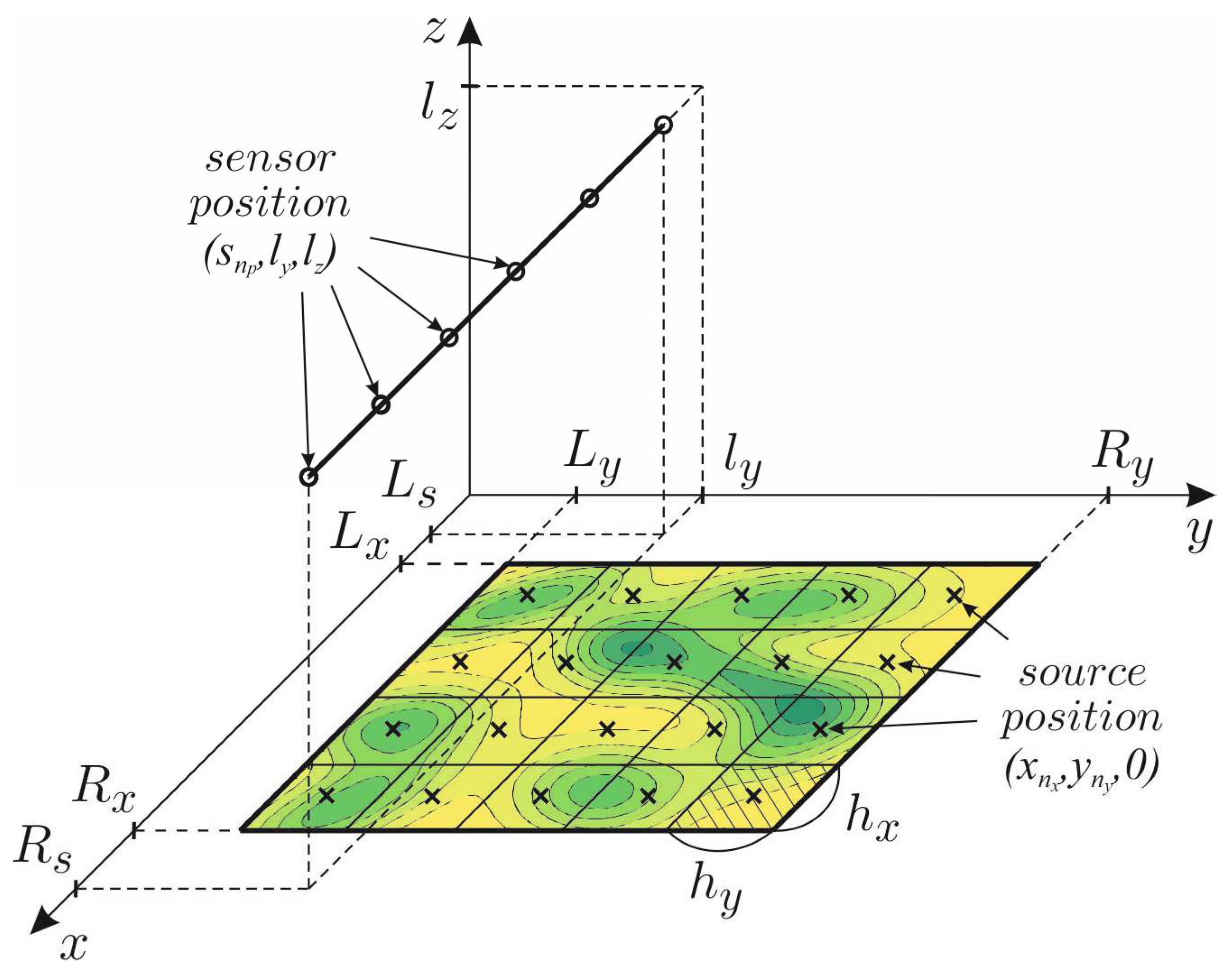 Application of a Three-Dimensional Radiative Transfer Model to Retrieve ...