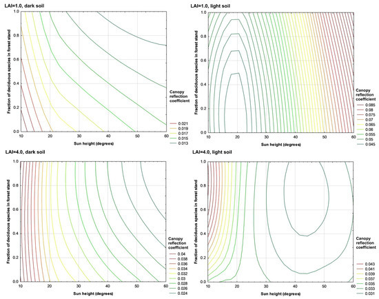 Application of a Three-Dimensional Radiative Transfer Model to Retrieve ...