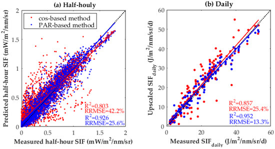 Remote Sensing | An Open Access Journal from MDPI