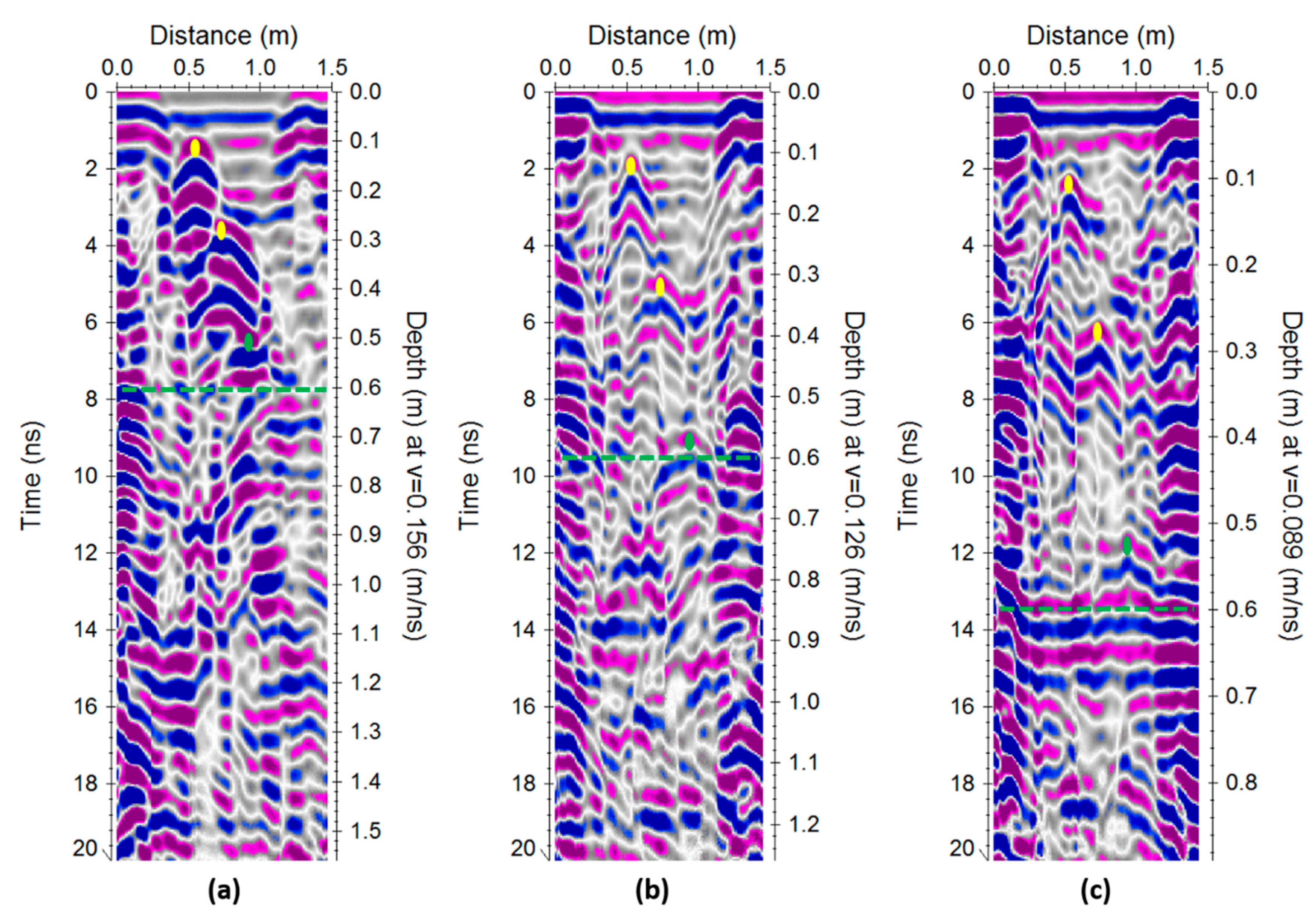 Laboratory Measurements of Subsurface Spatial Moisture Content by ...