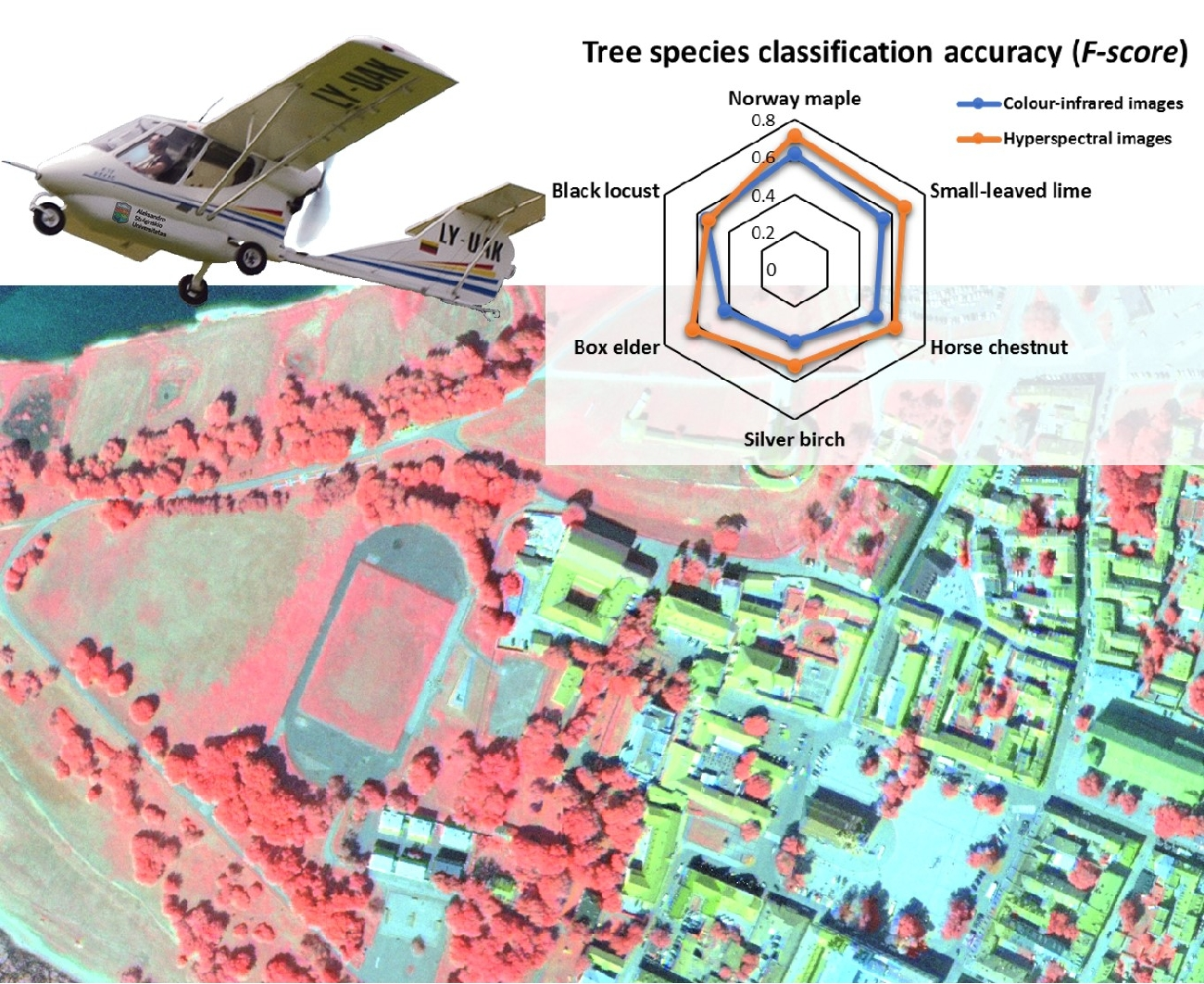 Remote Sensing | Free Full-Text | Ultra-Light Aircraft-Based ...
