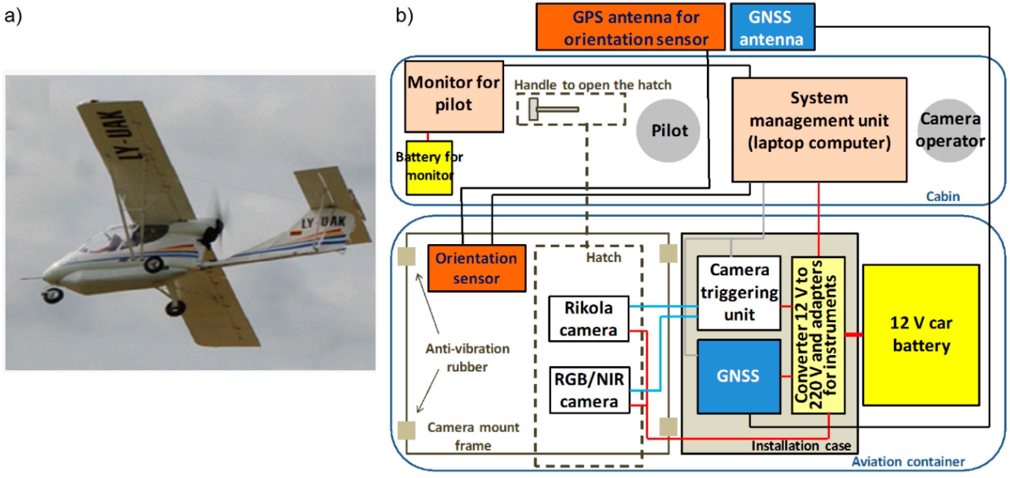 Ultra-Light Aircraft-Based Hyperspectral and Colour-Infrared Imaging to ...