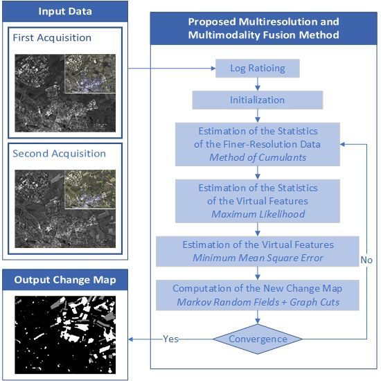 Remote Sensing | Free Full-Text | A Markovian Approach to Unsupervised Change Detection with ...