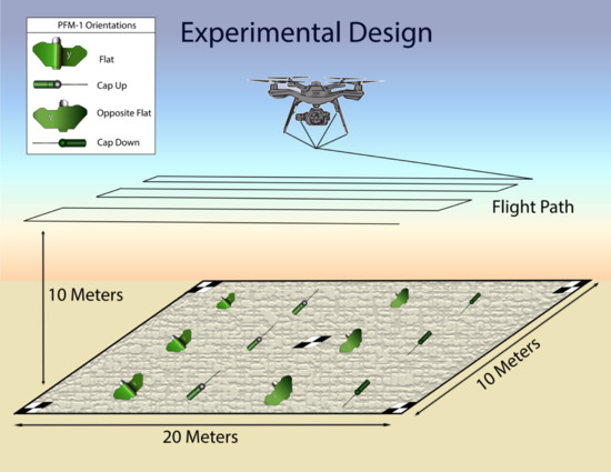 Remote Sensing | Free Full-Text | Detection and Identification of ...