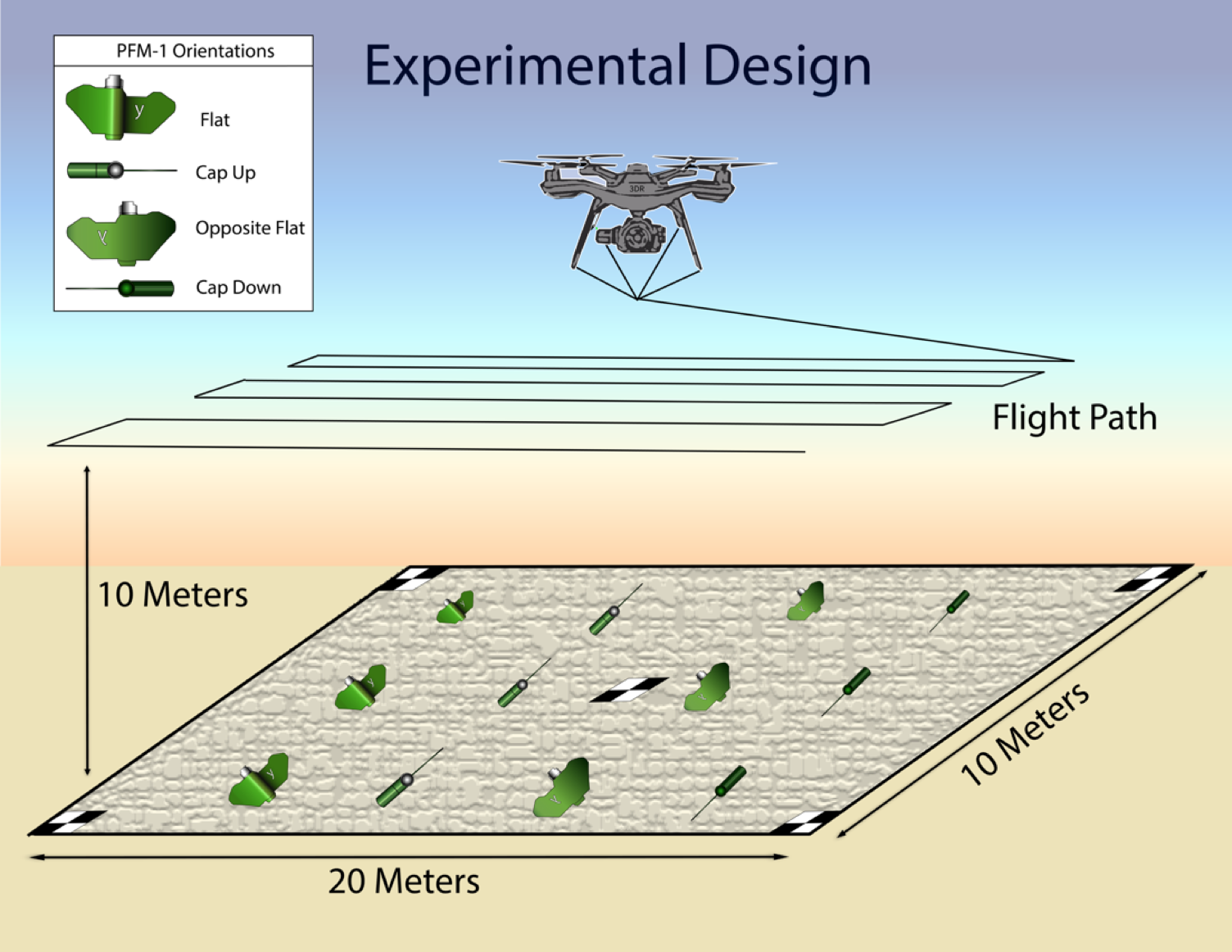 Remote Sensing | Free Full-Text | Detection and Identification of ...
