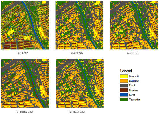 Remote Sensing | Special Issue : Remote Sensing for Land Cover/Land Use ...