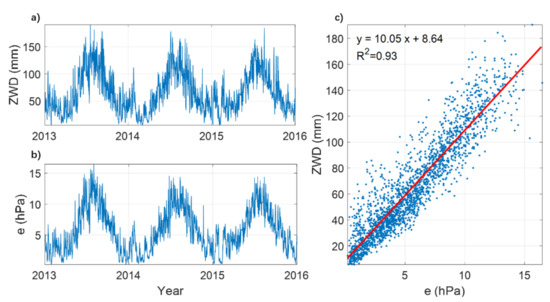 Establishment and Evaluation of a New Meteorological Observation-Based Grid Model for Estimating ...