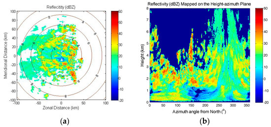 Characterization of S-Band Dual-Polarized Radar Data for the Convective ...