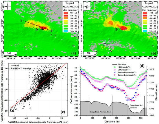 Multi-Temporal Loess Landslide Inventory Mapping with C-, X- and L-Band SAR Datasets—A Case ...