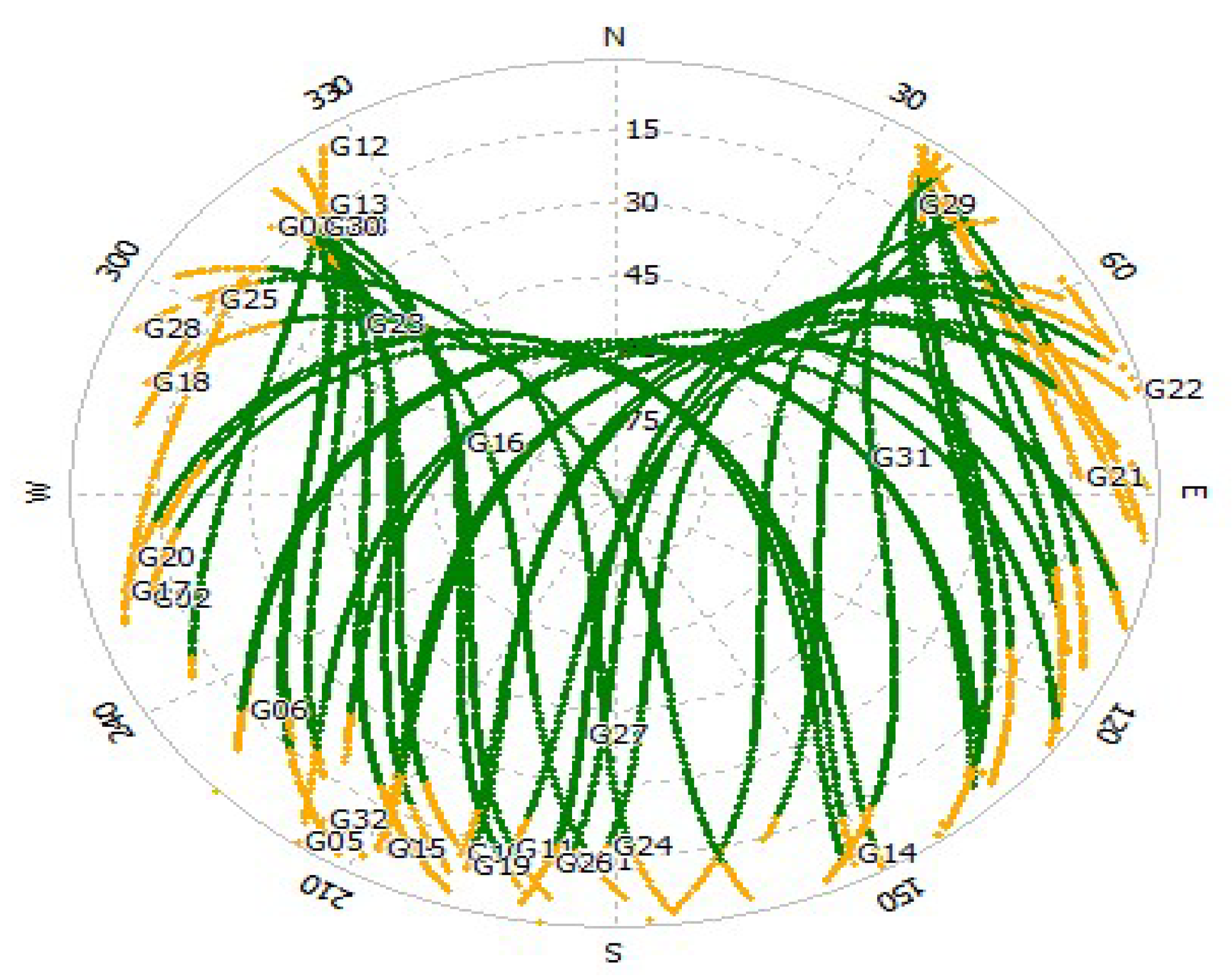 Remote Sensing Free Full Text Introduction Of The Double Differenced Ambiguity Resolution