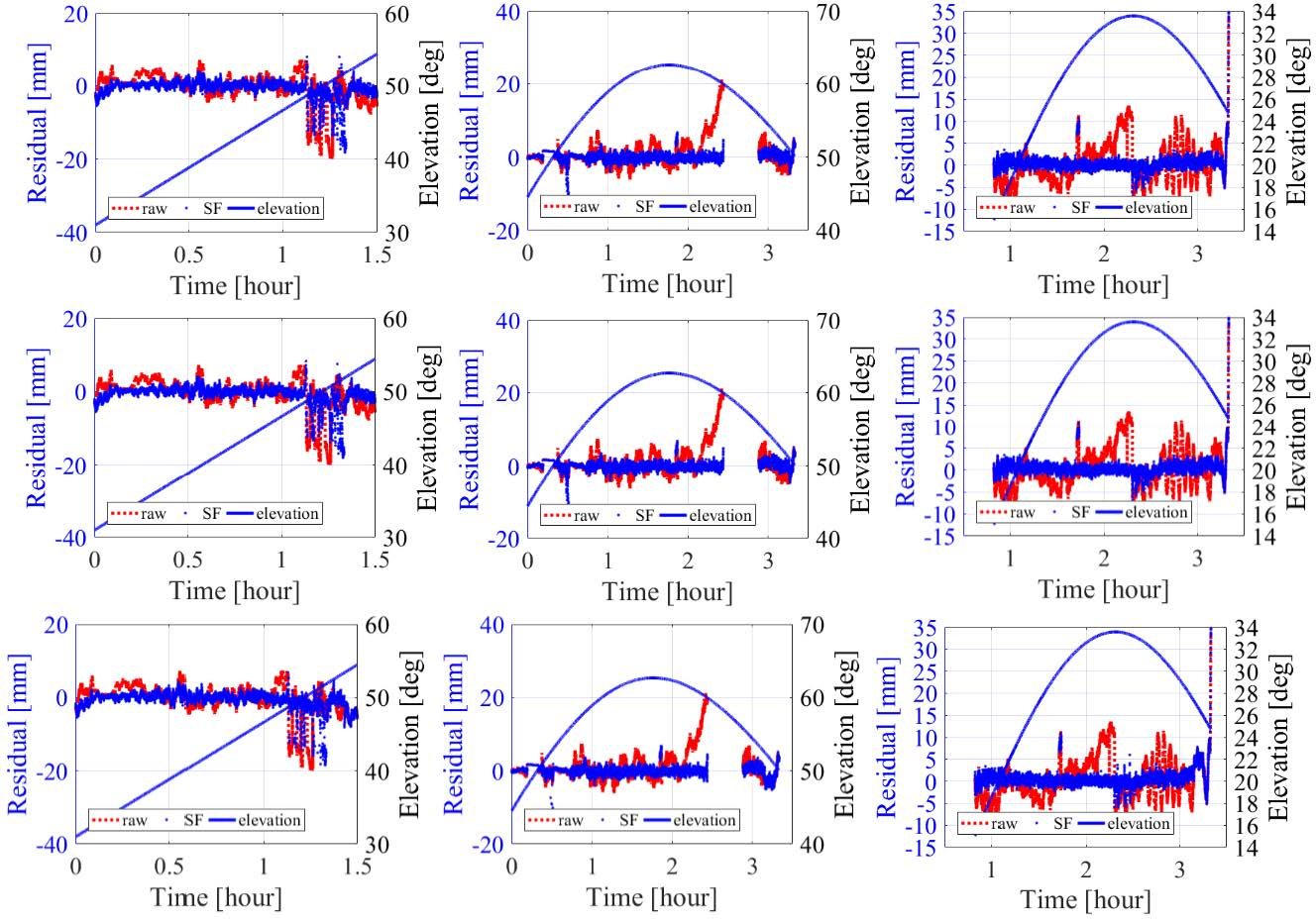 Remote Sensing Free Full Text Tikhonov Regularization Based Modeling And Sidereal Filtering
