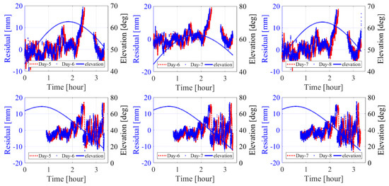 Tikhonov Regularization Based Modeling and Sidereal Filtering Mitigation of GNSS Multipath Errors
