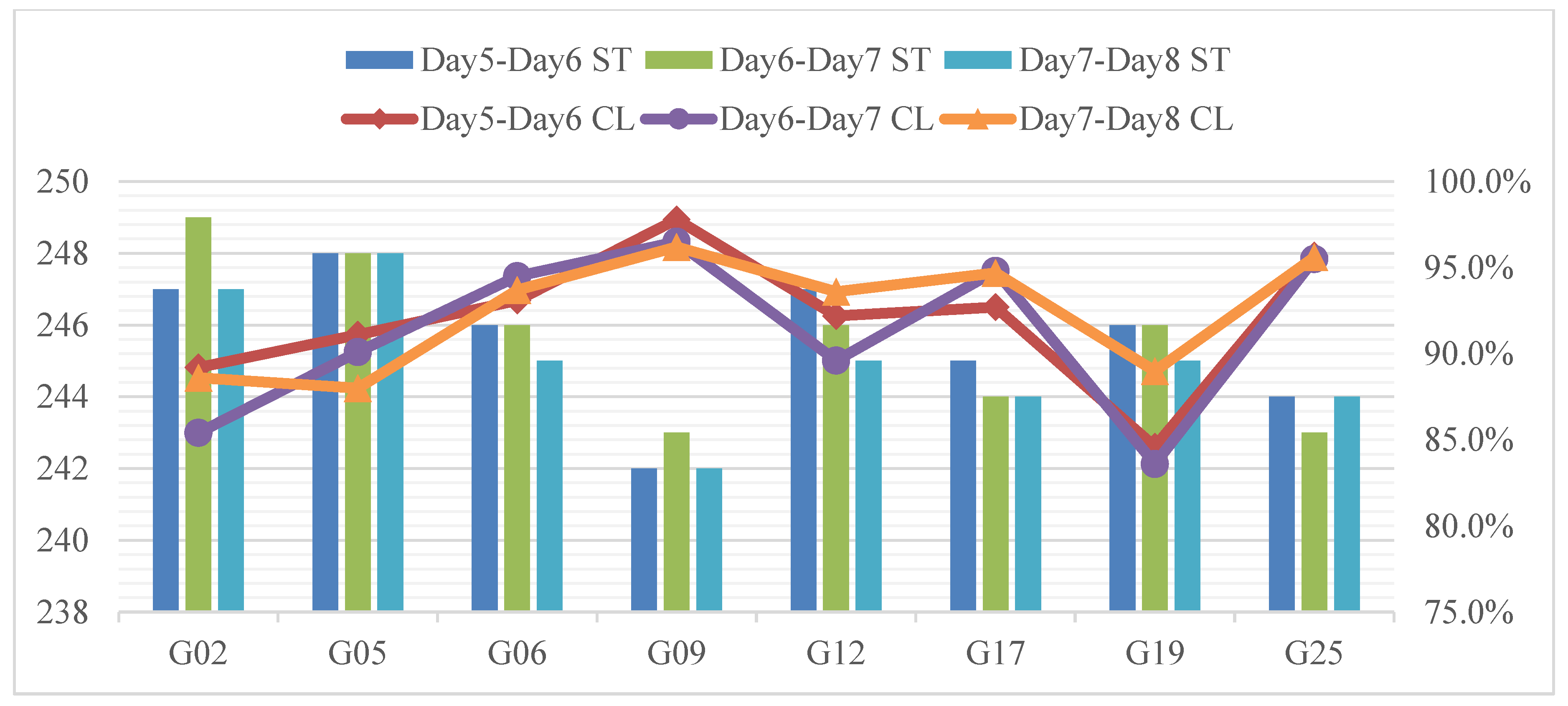 Tikhonov Regularization Based Modeling And Sidereal Filtering Mitigation Of Gnss Multipath Errors