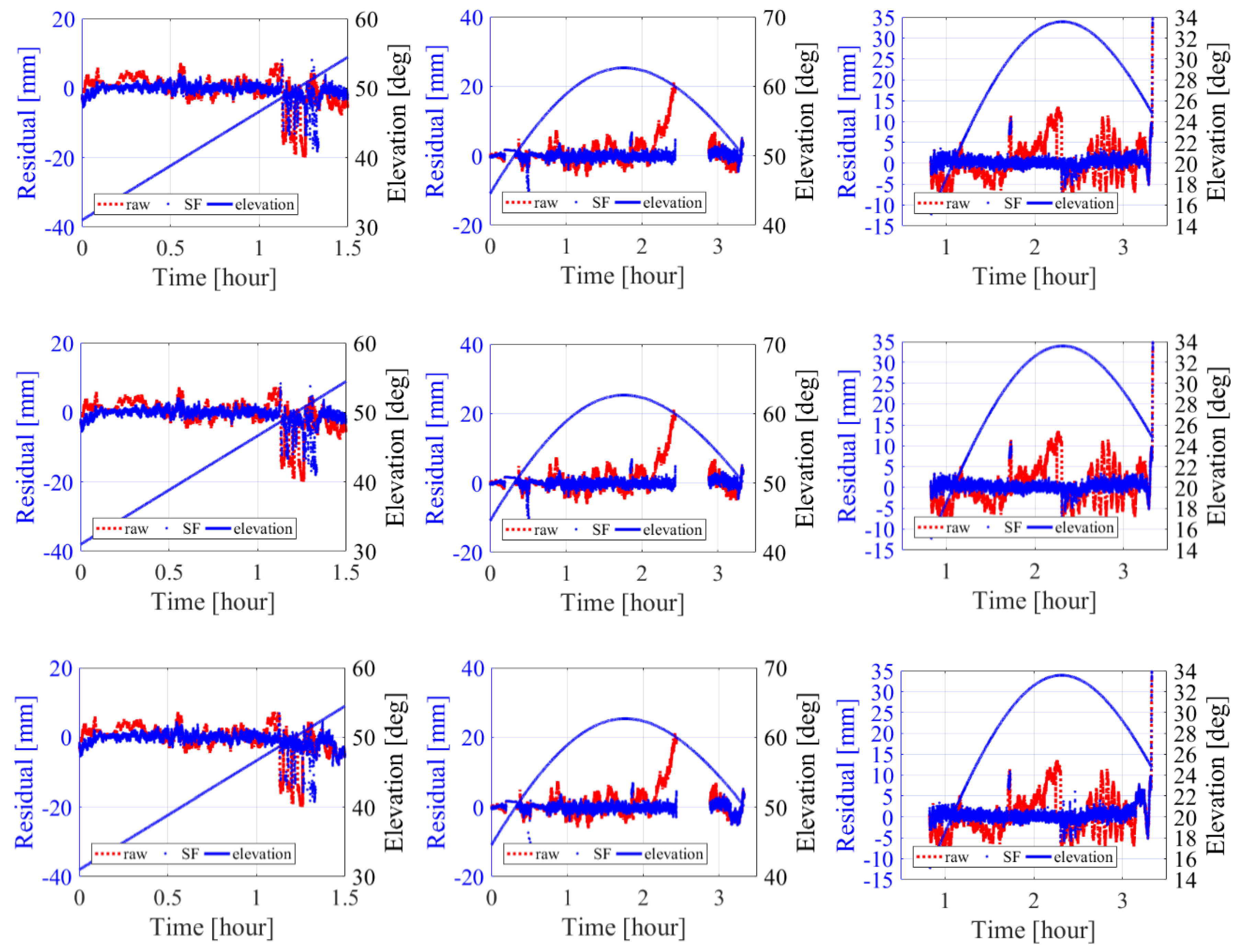 Tikhonov Regularization Based Modeling And Sidereal Filtering Mitigation Of Gnss Multipath Errors