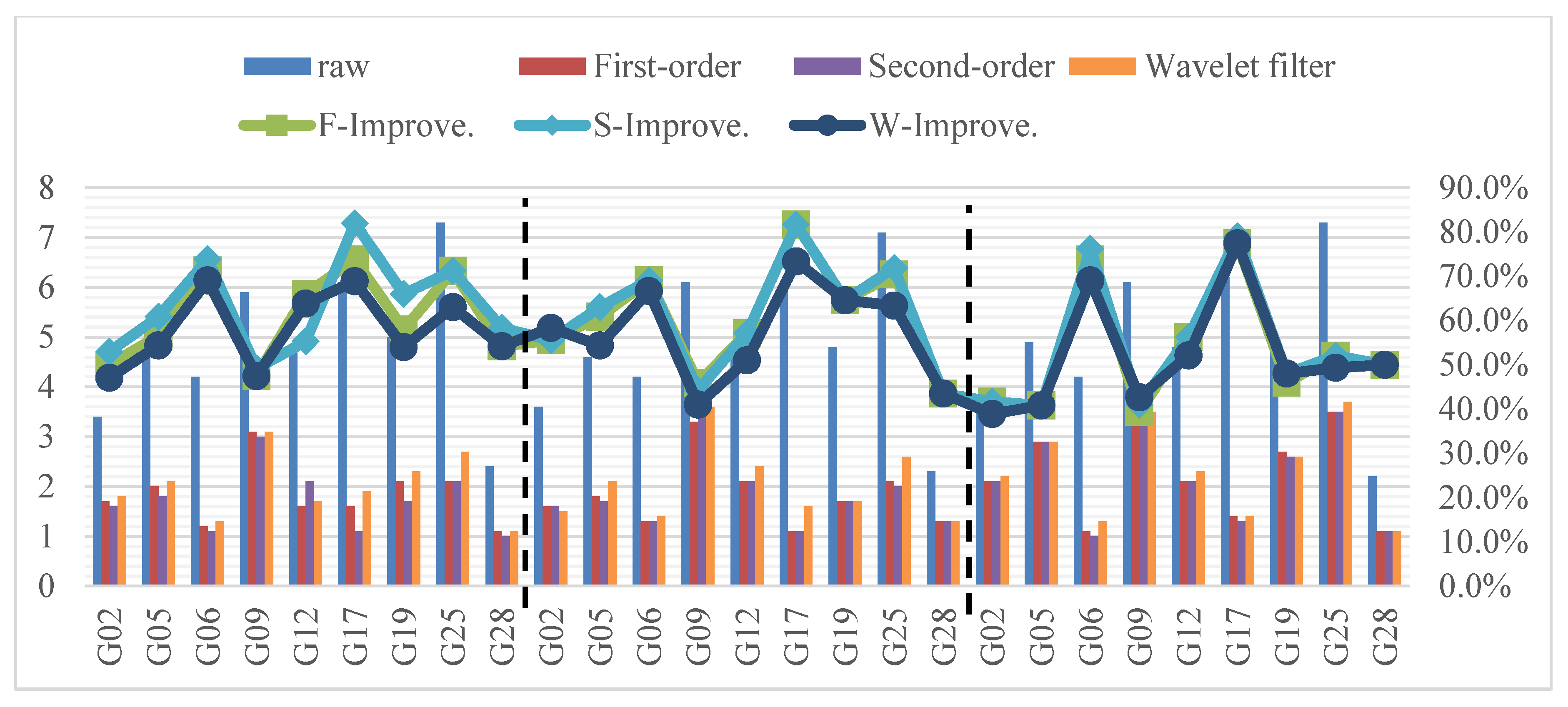Tikhonov Regularization Based Modeling And Sidereal Filtering Mitigation Of Gnss Multipath Errors