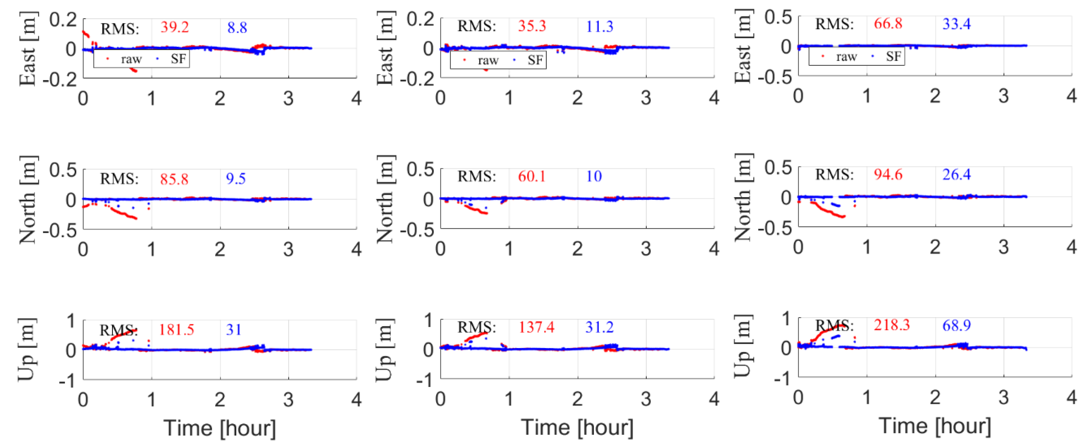 Tikhonov Regularization Based Modeling and Sidereal Filtering Mitigation of GNSS Multipath Errors