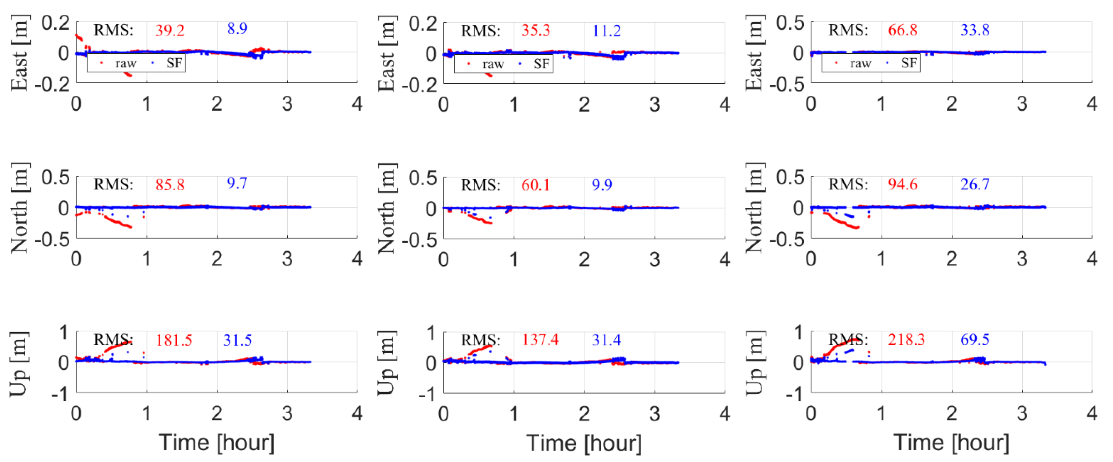 Tikhonov Regularization Based Modeling And Sidereal Filtering Mitigation Of Gnss Multipath Errors