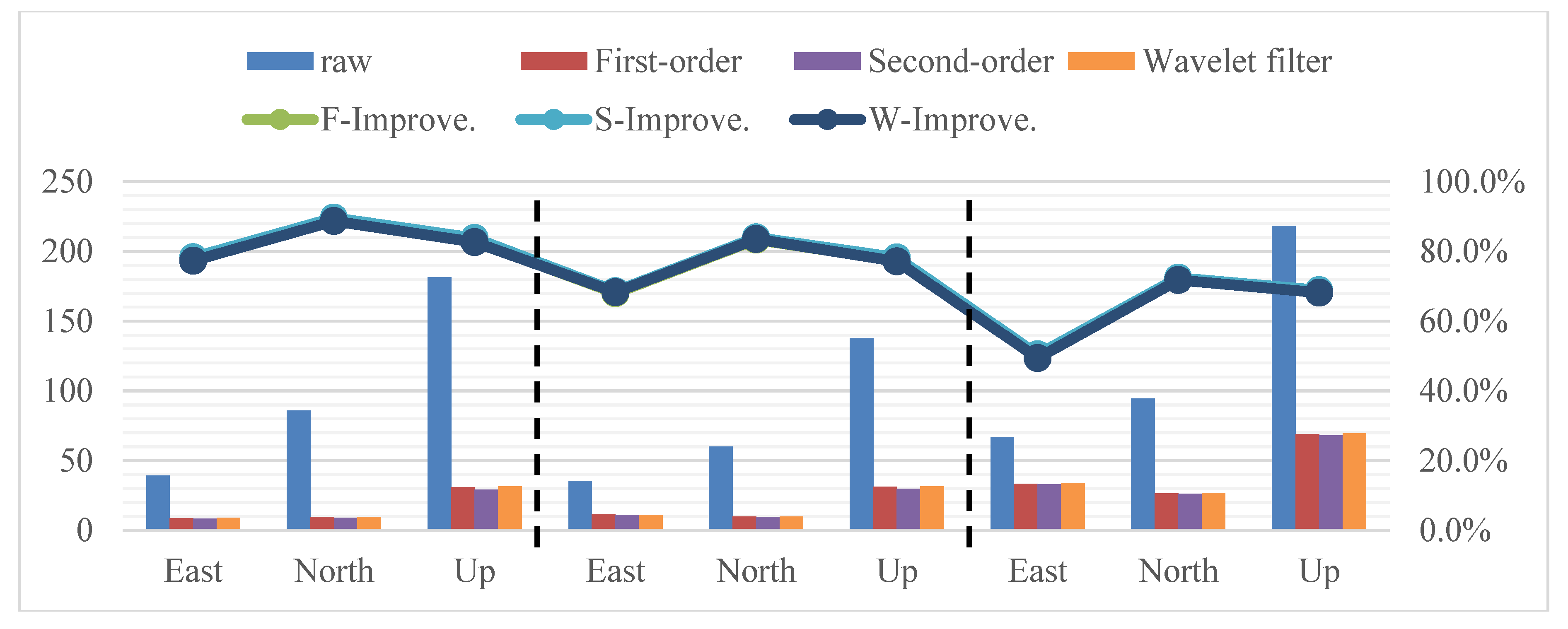 Tikhonov Regularization Based Modeling And Sidereal Filtering Mitigation Of Gnss Multipath Errors