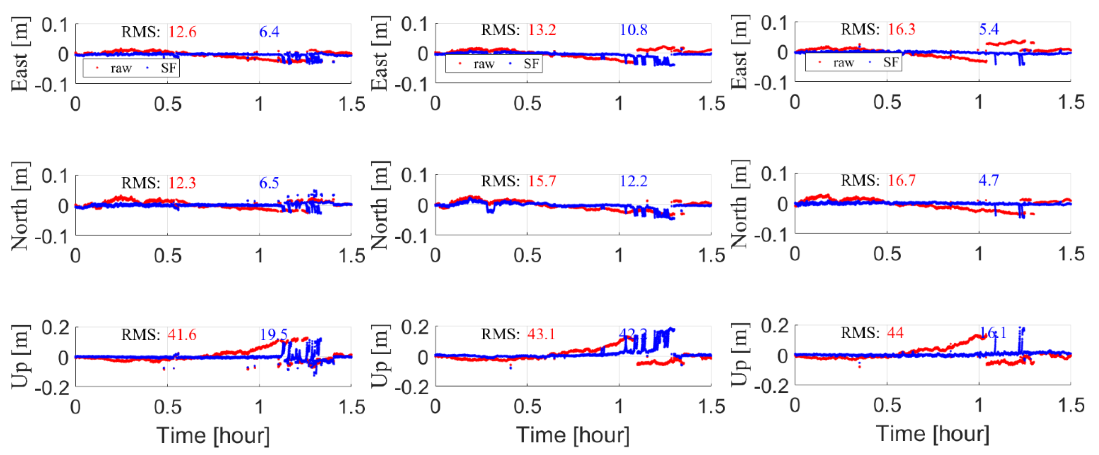 Tikhonov Regularization Based Modeling And Sidereal Filtering Mitigation Of Gnss Multipath Errors