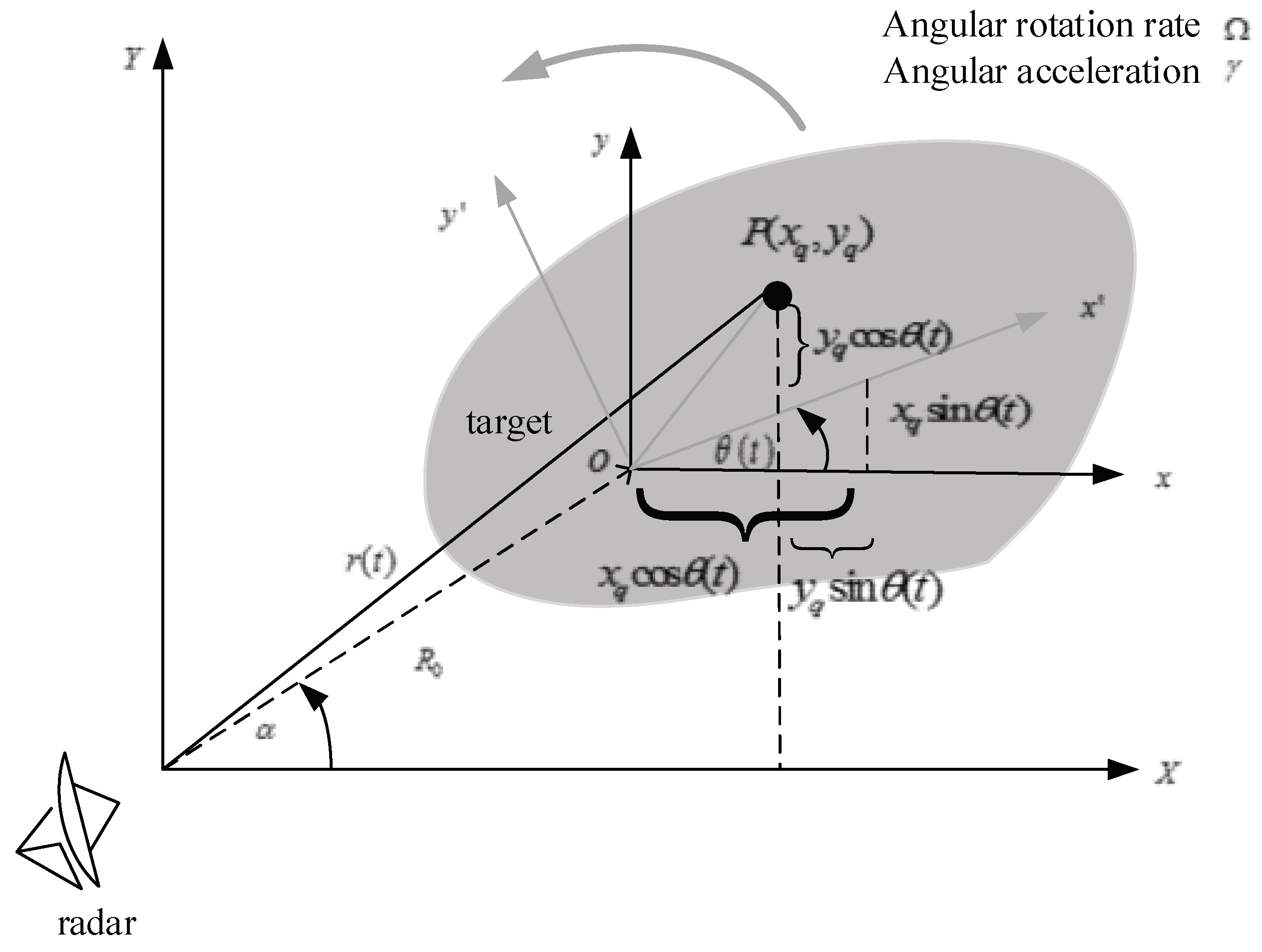 ISAR Autofocus Imaging Algorithm for Maneuvering Targets Based on Phase Retrieval and Gabor ...
