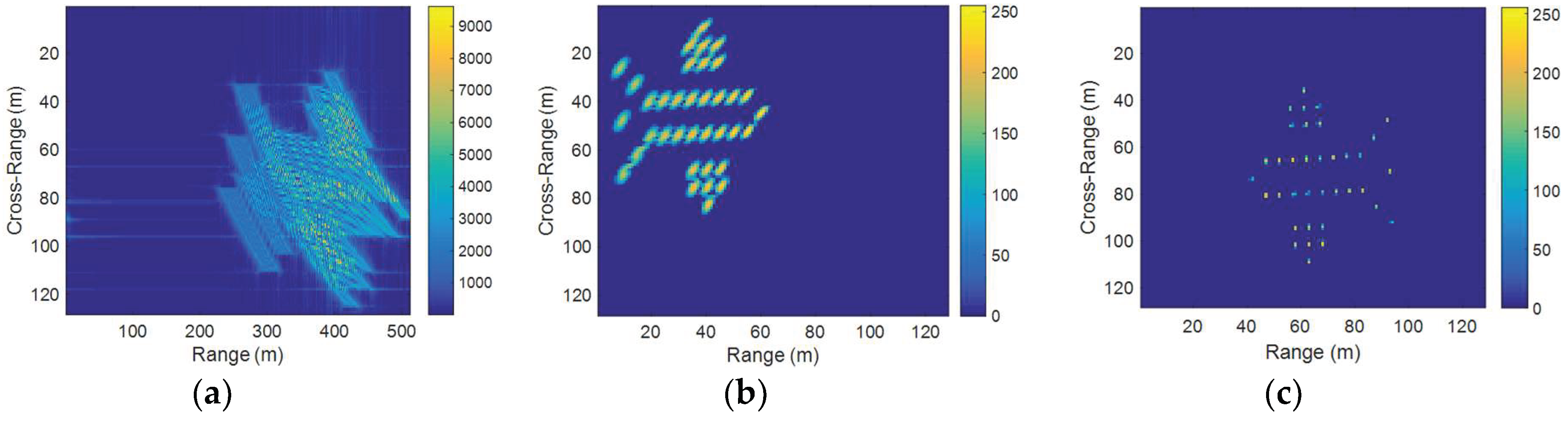 ISAR Autofocus Imaging Algorithm for Maneuvering Targets Based on Phase Retrieval and Gabor ...