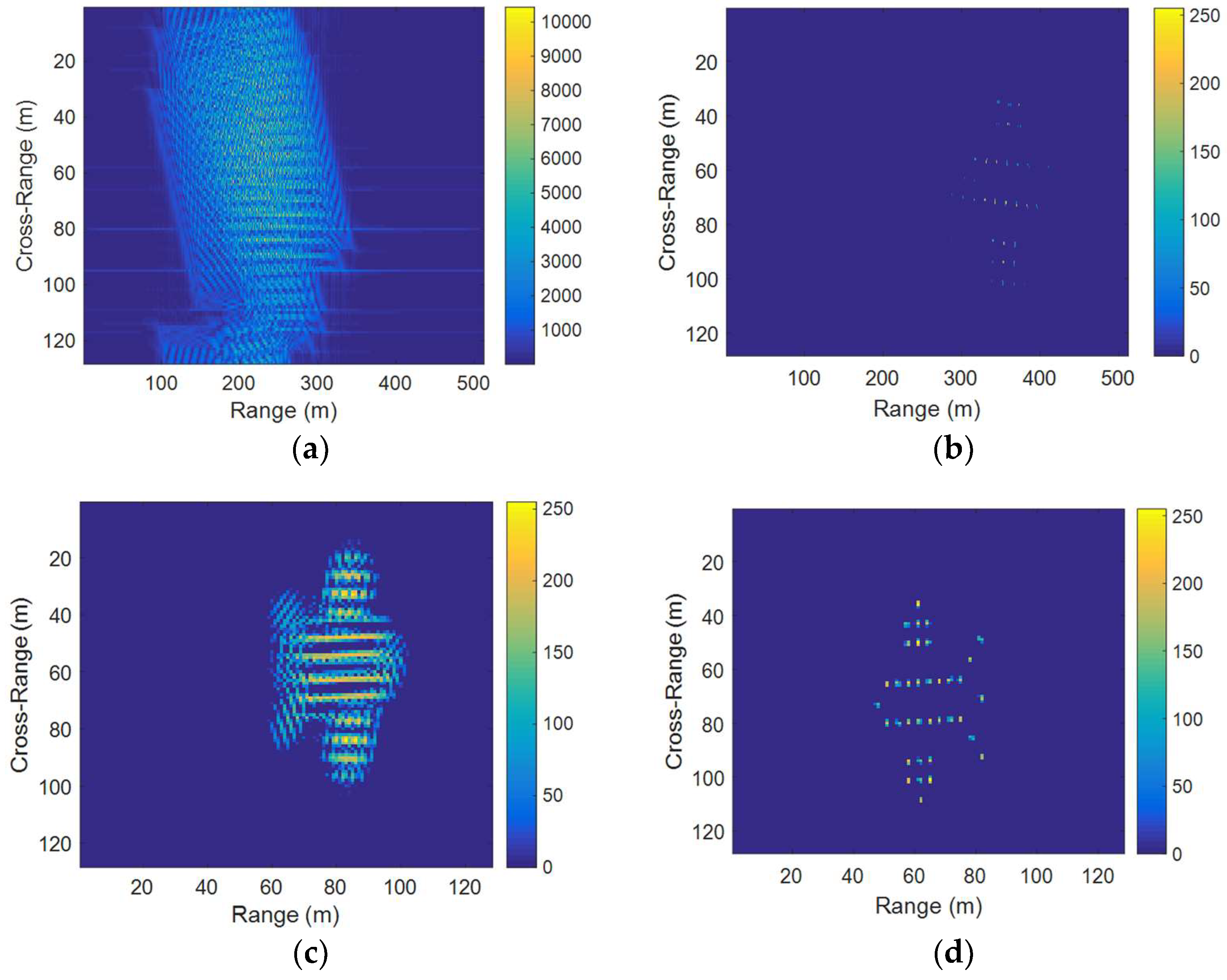 ISAR Autofocus Imaging Algorithm for Maneuvering Targets Based on Phase Retrieval and Gabor ...
