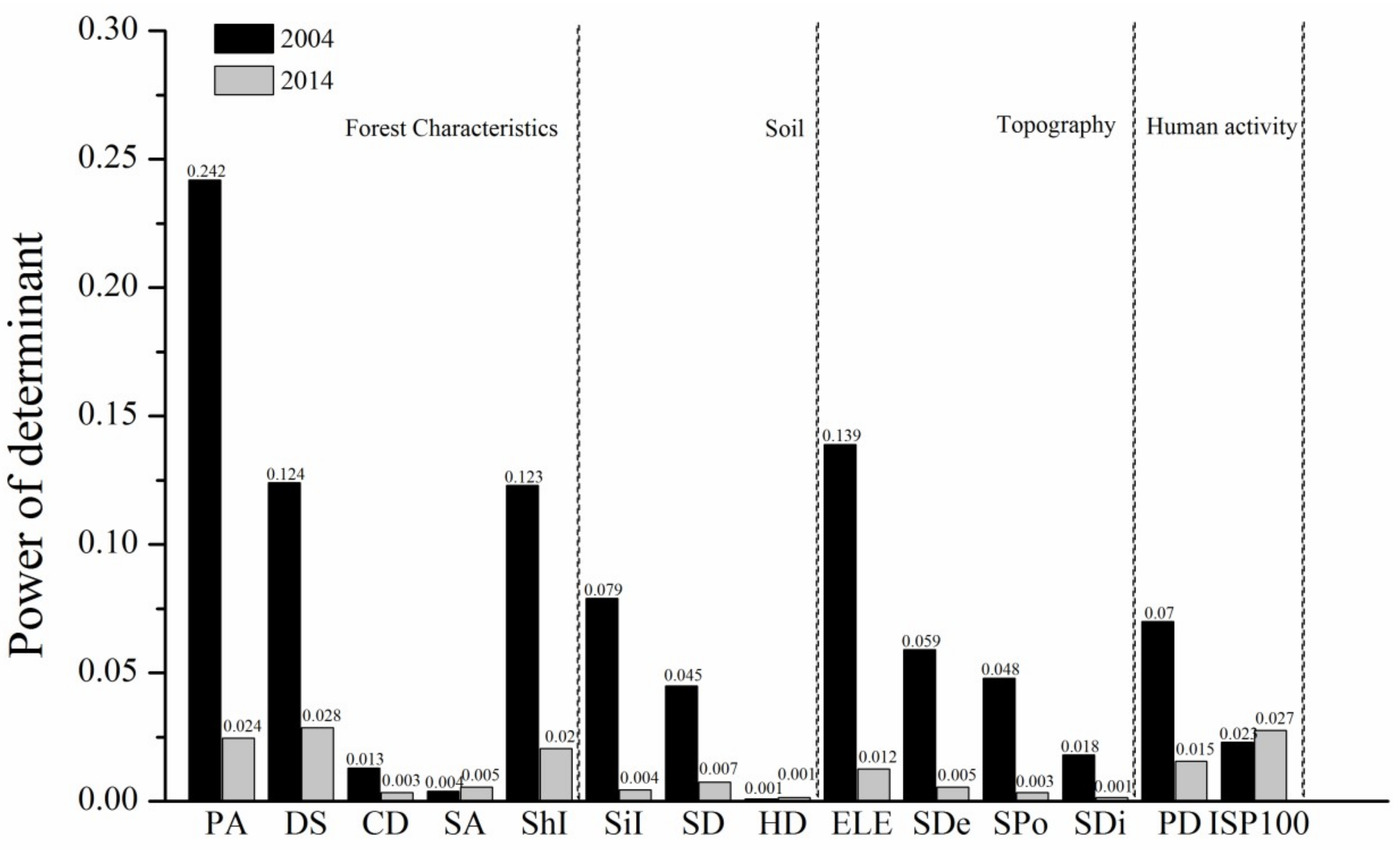 Determining the Mechanisms that Influence the Surface Temperature of ...