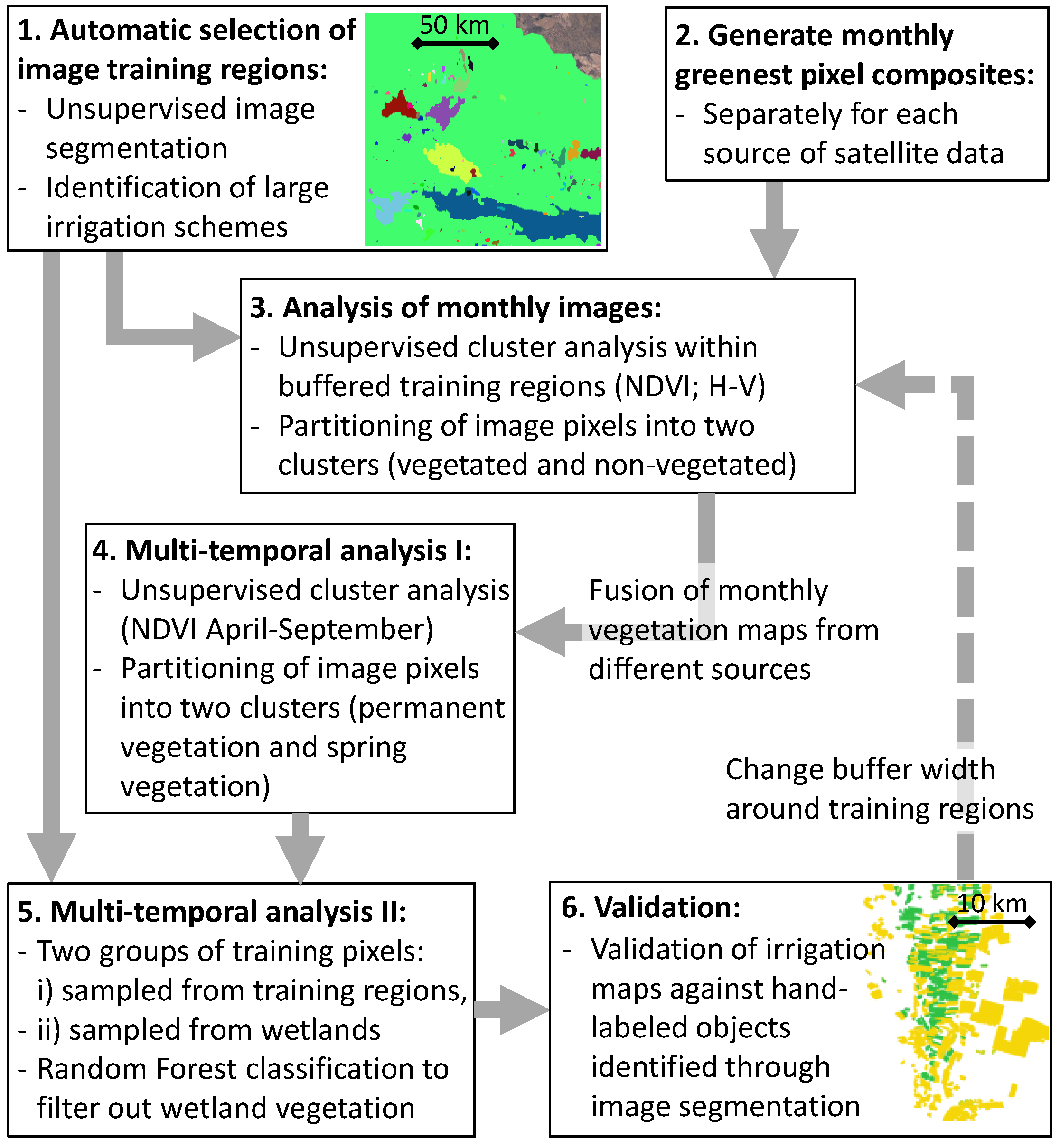 An Unsupervised Classification Algorithm For Multi Temporal Irrigated Area Mapping In Central Asia