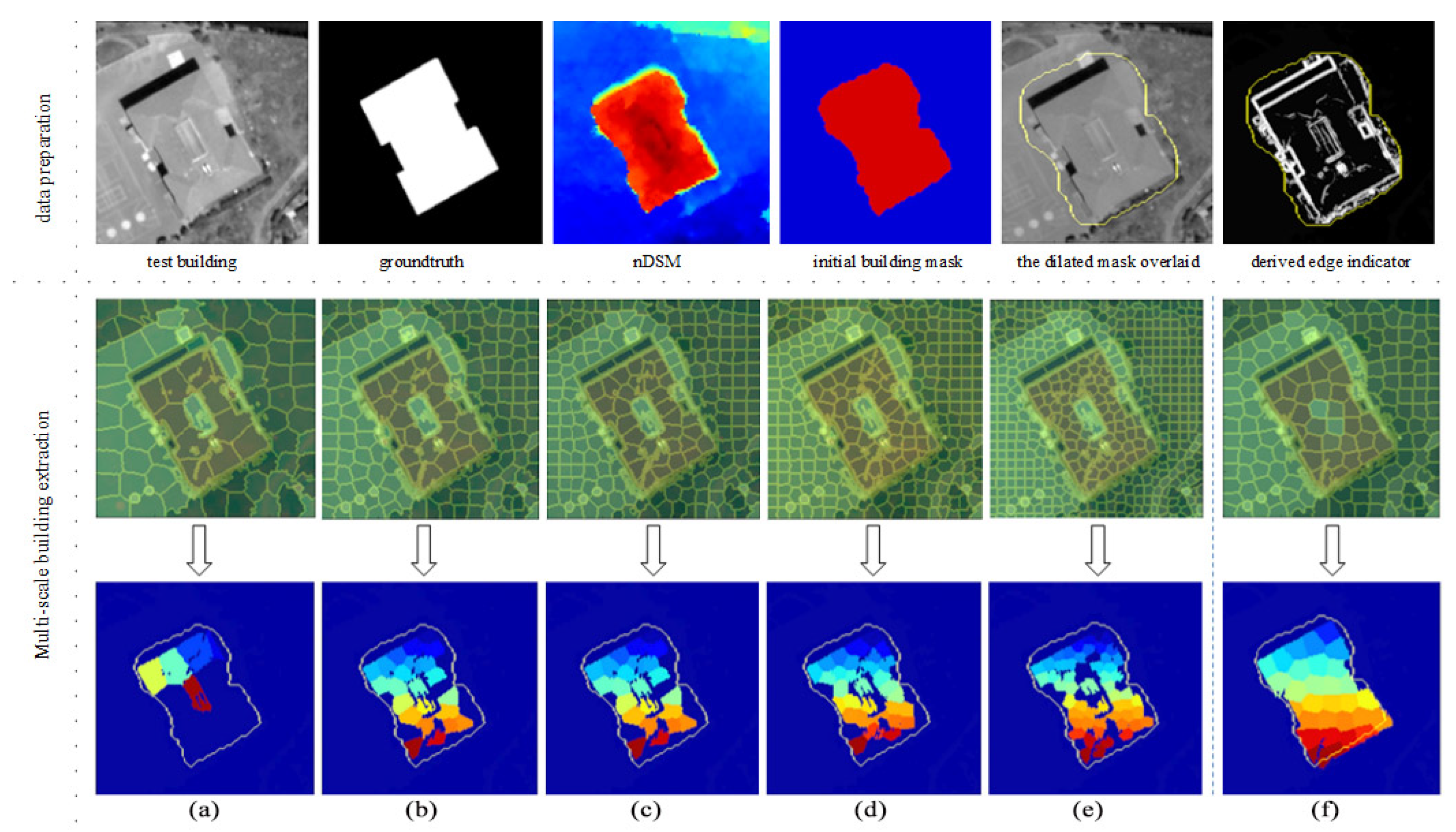 Remote Sensing | Free Full-Text | Modified Superpixel Segmentation for Digital Surface Model ...