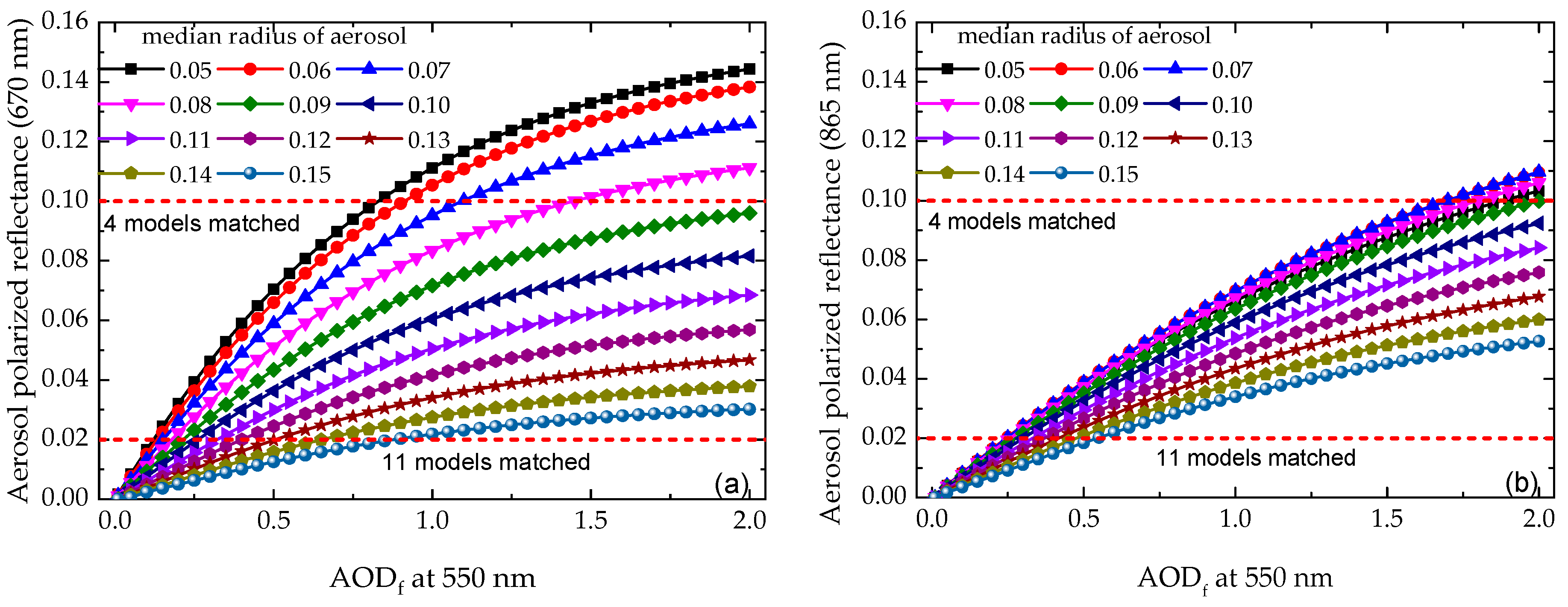 Retrieval of the Fine-Mode Aerosol Optical Depth over East China Using ...