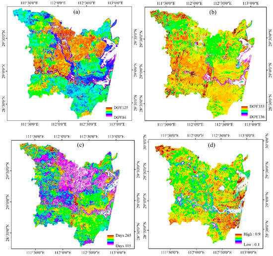 Remote Sensing | Free Full-Text | Mapping Paddy Rice Using a Convolutional Neural Network (CNN ...