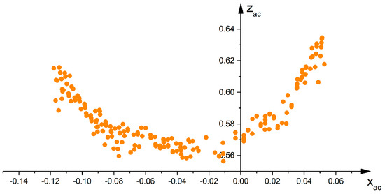 Estimating Tree Position, Diameter at Breast Height, and Tree Height in Real-Time Using a Mobile ...