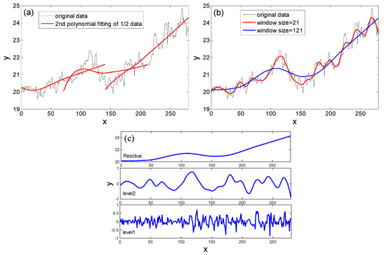 Remote Sensing Special Issue Multi Scale Remote Sensing And Image Analysis