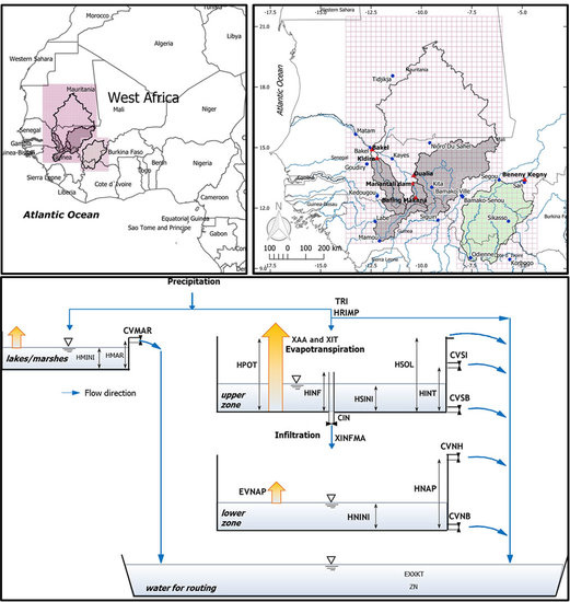 Remote Sensing | Free Full-Text | Hydrological Evaluation of PERSIANN ...