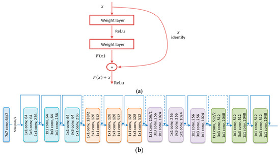 Learning a Multi-Branch Neural Network from Multiple Sources for Knowledge Adaptation in Remote ...