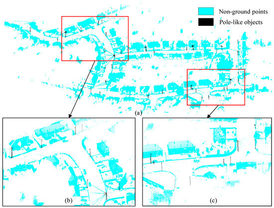 Automatic Recognition of Pole-Like Objects from Mobile Laser Scanning Point Clouds