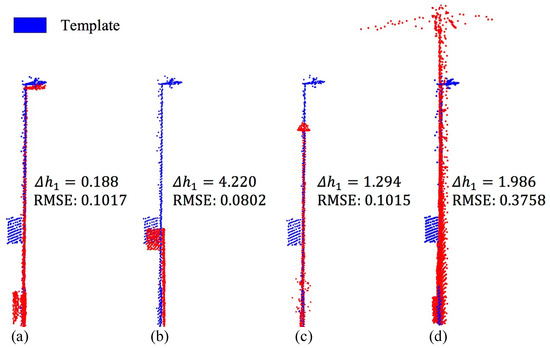 Automatic Recognition of Pole-Like Objects from Mobile Laser Scanning Point Clouds