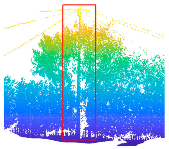 Automatic Recognition of Pole-Like Objects from Mobile Laser Scanning Point Clouds