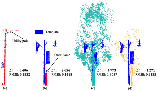Automatic Recognition of Pole-Like Objects from Mobile Laser Scanning Point Clouds