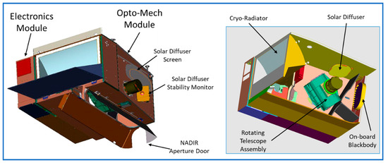 Remote Sensing | Topical Collection : Visible Infrared Imaging ...