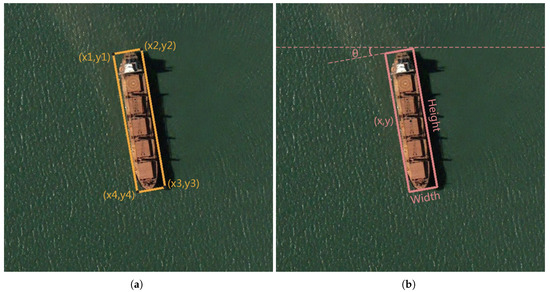 A Ship Rotation Detection Model in Remote Sensing Images Based on Feature Fusion Pyramid Network ...