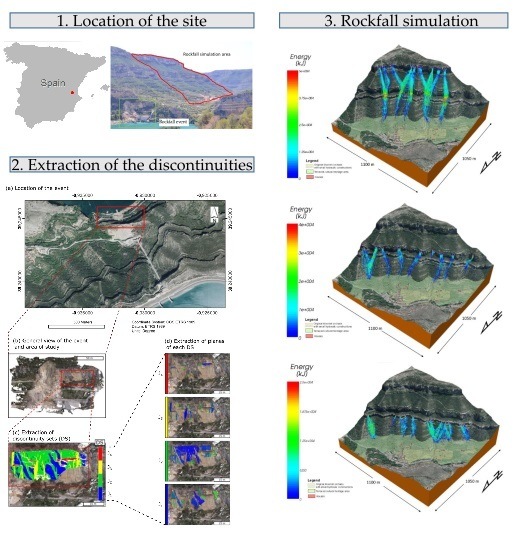 Remote Sensing | Free Full-Text | Rockfall Simulation Based on UAV Photogrammetry Data Obtained ...